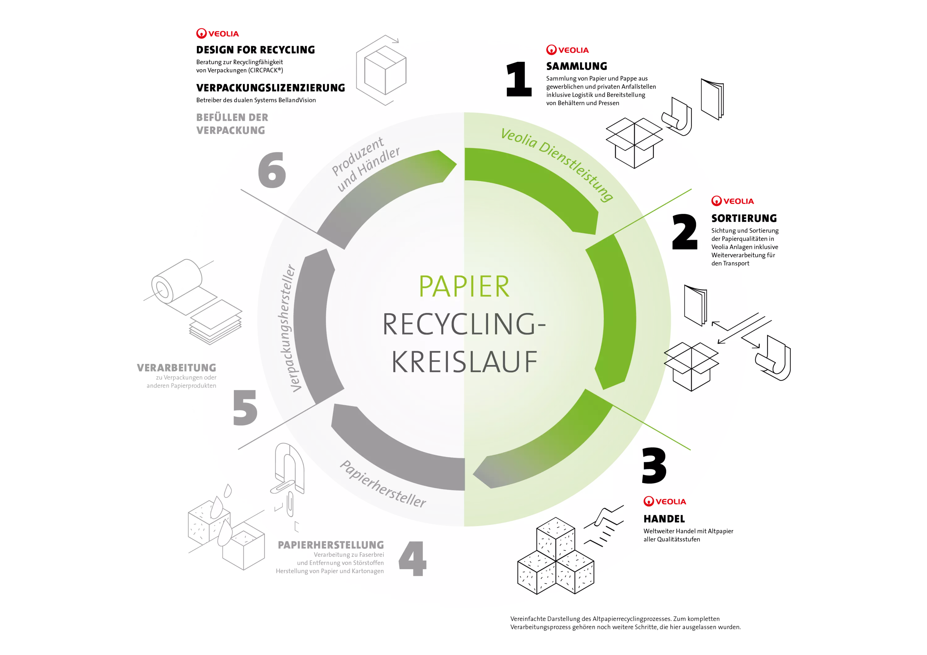 Papier entsorgen & Papier recyceln | Veolia Deutschland